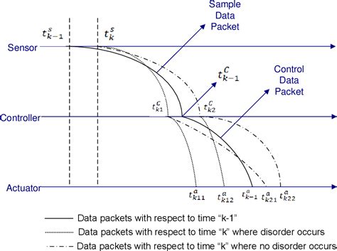 Figure 13 From A Comprehensive Review Of The Evolution Of Networked