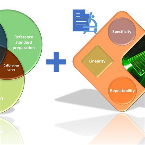 a microfluidic device specific operation and industrial validation download scientific diagram