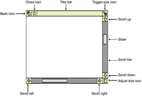 RISC OS PRMs Volume Chapter The Window Manager