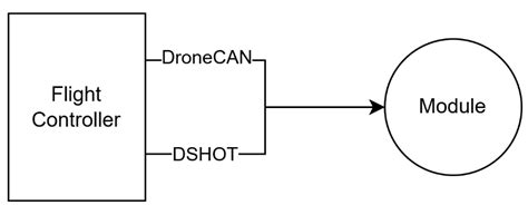 redundant throttle support — vertiq api and usage 0 12 0 documentation