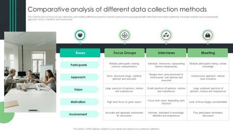 Comparative Analysis Of Different Data Collection Methods Ppt Presentation