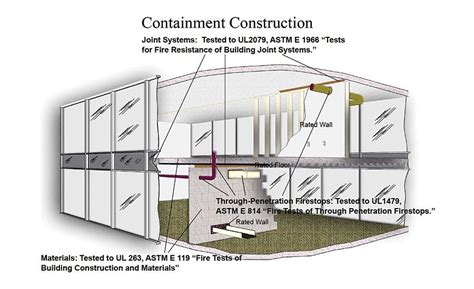 1 Hour Fire Rated Floor Ceiling Assembly