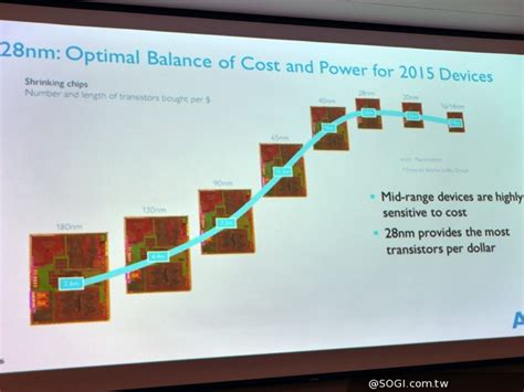 Arm發表cortex A17中階cpu 比a9快60且省電 Sogi 手機王