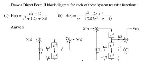 Solved For Each Direct Form Ii Realization Label The