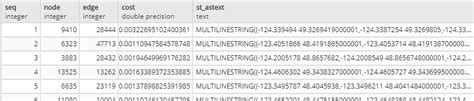 Postgresql Issue On Getting Geometry Of Pgrouting Query In Postgis