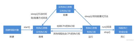 十五、多线程【黑马javase笔记】java多线程 黑马笔记 Csdn博客