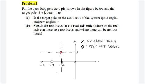 Solved Problem 1 For The Open Loop Pole Zero Plot Shown In
