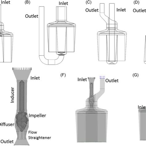 Affinity Oxygenator Validation Case Demonstration Of Strong Download Scientific Diagram