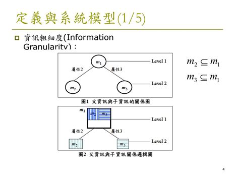 Ppt Broadcast Encryption Scheme Realizing Information Granularity By