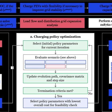 Figure A 6 Distribution Grid Examples A Shows An Urban Grid E G Download Scientific
