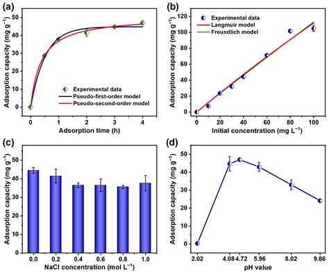Facile Fabrication Of Zeolitic Imidazolate Framework 8regenerated