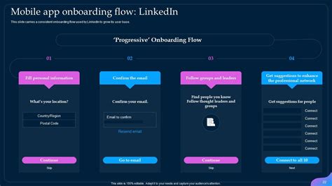 Effective Strategies For Optimizing Mobile Application Onboarding Complete Deck Ppt Sample Ppt