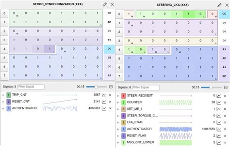 Quantum Resistant Cryptography Qrc On Linkedin Extracting Secure Onboard Communication Secoc