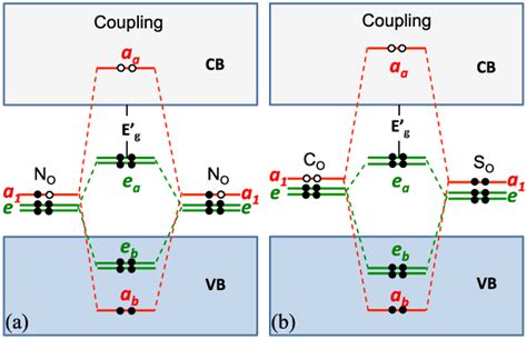 Color Online Schematic Plot Of The Coupling Mechanism For Two Download Scientific Diagram