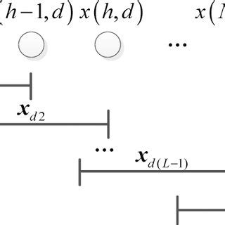 Principle Of D Spatial Smoothing Download Scientific Diagram