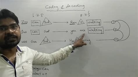 Coding Decoding Tricks Part 2 Pattern Youtube