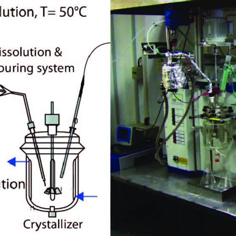 Spherical Crystallization Process Experimental Setup Download Scientific Diagram