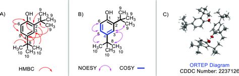 Metabolites From Lactococcus Lactis Subsp Lactis Isolation Structure