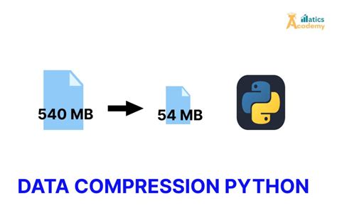 Data Compression In Python A Beginners Guide With Examples Matics Academy