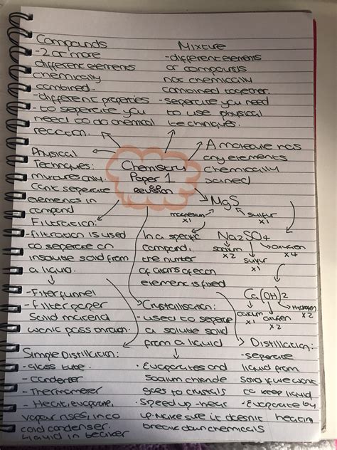 Chemistry Paper 1 Gcse Aqa Revision Gcse Chemistry Revision Gcse Science Chemistry Revision