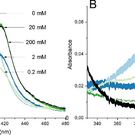 Input Data For Metal Speciation Modeling Using Visual Minteq And Jess