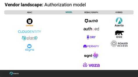 The Future Of IAM Is Fine Grained Authorization