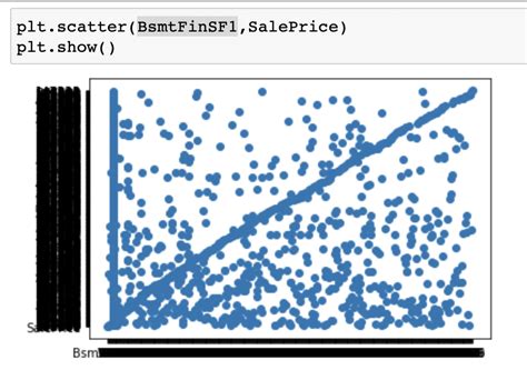 Solved I Am Using A Python To Test The Relationship Between Chegg
