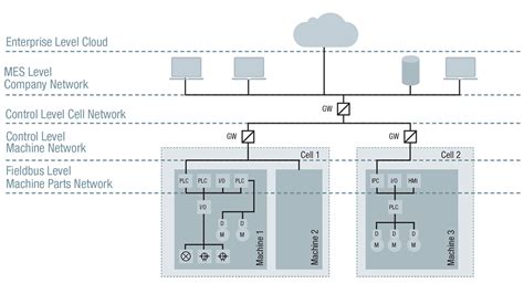 Practical Security Guidelines For Building Opc Ua Applications Industrial Ethernet Book