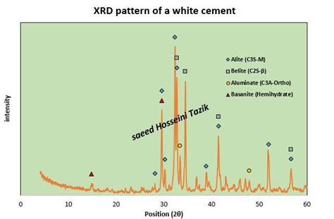 Xrd A Laboratory Technique For X Ray Diffraction Saeed Hosseini