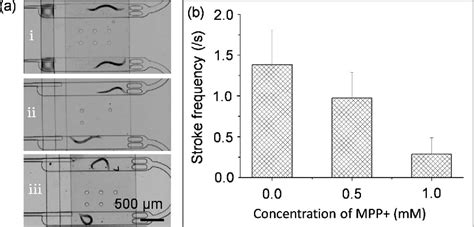 Figure 1 From A Programmable Microvalve Based Microfluidic Array For