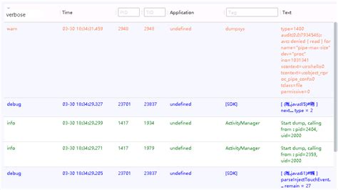 Introduction Cloud Debugging Digix Lab Huawei Developers