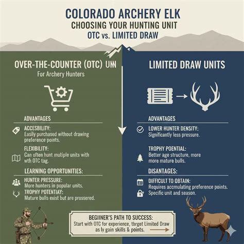 Best Archery Elk Units In Colorado Proven Success