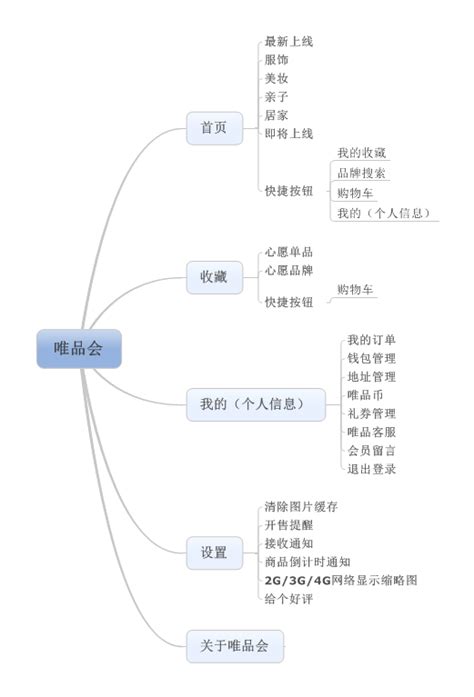 唯品会产品体验报告 人人都是产品经理