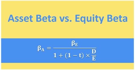 Unlevered Beta Formula