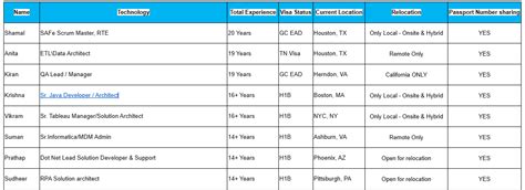 Hotlist Salesforce Jobs Hotlist Devops Architect Sr Data Analyst Ui