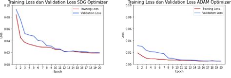 Figure 7 From Implementation Of A Faster R Cnn Algorithm For Identification Of Metastatic Tissue