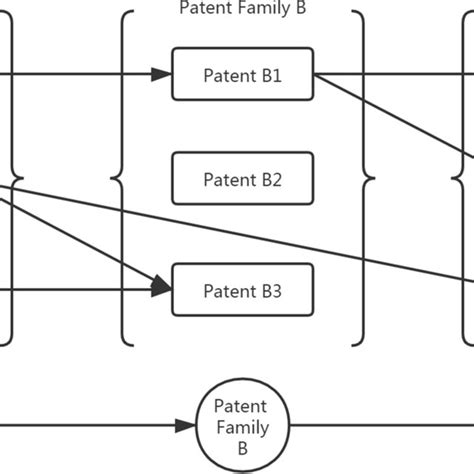 Identify Sub Clusters In Patent Citation Network Download Scientific Diagram