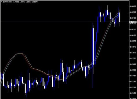 Trigger Lines Indicator For MT