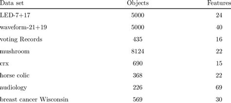 Data Sets Used In The Experiments Download Table