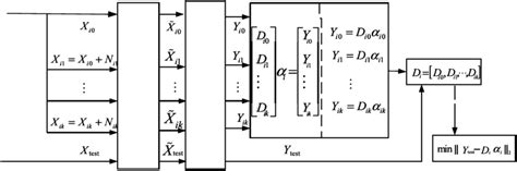 The Nonlinear Calculation Of The Neural Network Parameters Download Scientific Diagram