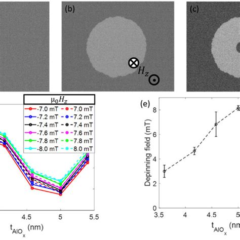 A Magnetic Domain Wall Dw Nucleated With A 1 S Pulse Of The Oop