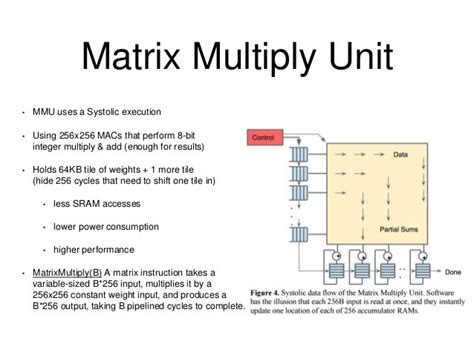 Tensor Processing Units Architecture