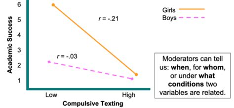 Rms Ch 8 9 Bivariate And Multivariate Correlational Research Part Ii And Iii 2023 Flashcards