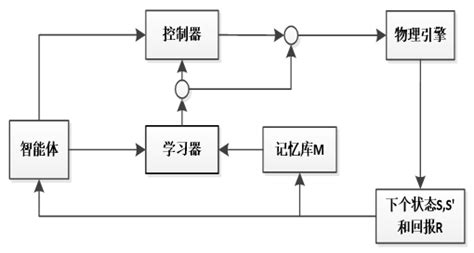 强化学习实战（四）基于强化学习的倒立摆控制策略matlab实现 附代码 二刷 基于强化学习的直线倒立摆平衡控制 csdn博客