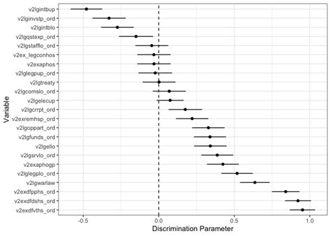 R How To Arrange Points In A Particular Ggplot Stack Overflow