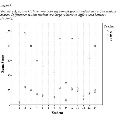Pdf Assessing Test Retest Reliability Of Psychological Measures