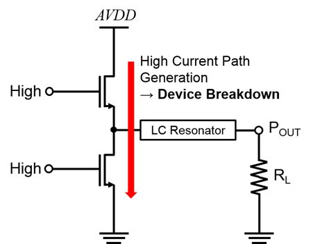 Breakdown Of Switching Transistors Download Scientific Diagram