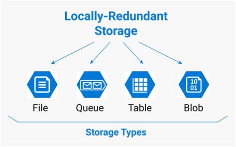 How To Upload Multiple Files In Azure Blob Storage At Janice Kiefer Blog