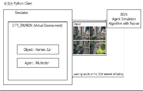 Figure 1 From Digital Twin And Visual Object Tracking Using Deep