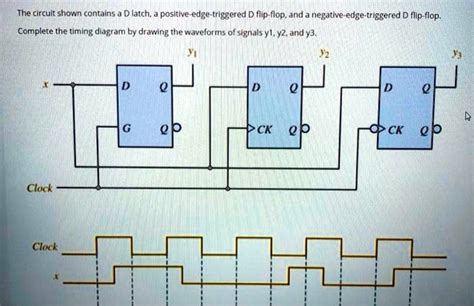 The Circuit Shown Contains A D Latch A Positive Edge Triggered D Flip